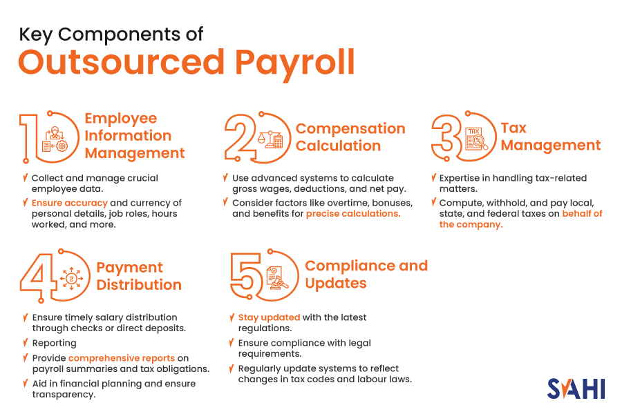 The Ultimate Guide To Payroll Outsourcing: What Should You Know?