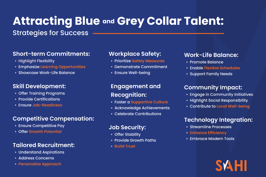 Why HR Executives Use Flexible Staffing Solutions